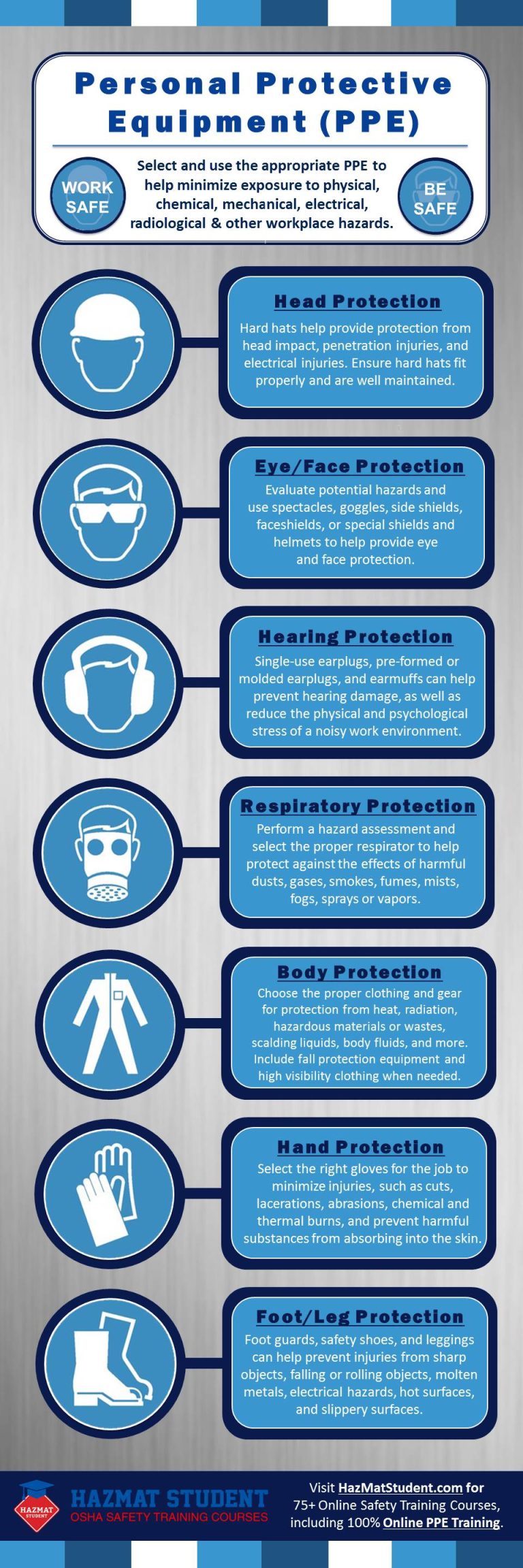 Safety Infographics | OSHA, DOT, & Safety Topics