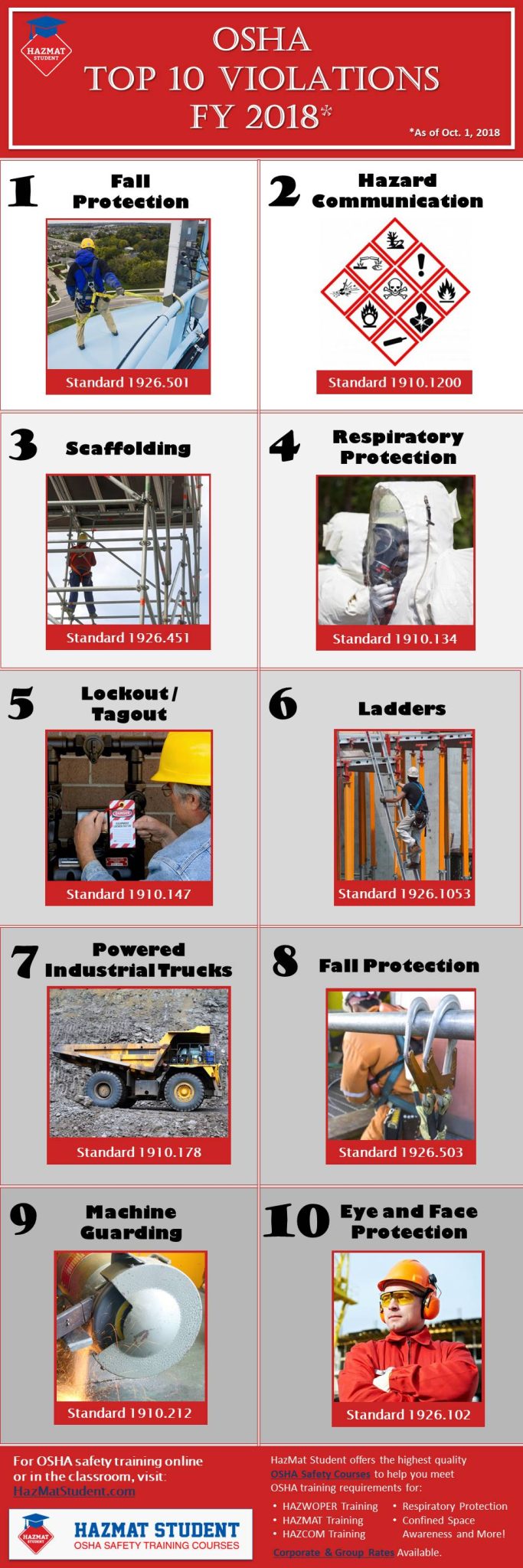 Safety Infographics | OSHA, DOT, & Safety Topics