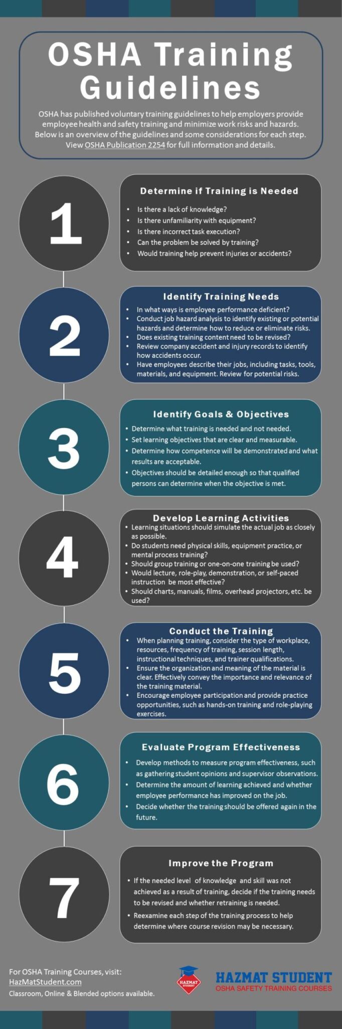 Safety Infographics | OSHA, DOT, & Safety Topics